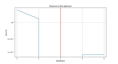 Mdf Based Mdo On The Sobieski Ssbj Test Case — Gemseo 5 0 0 Documentation