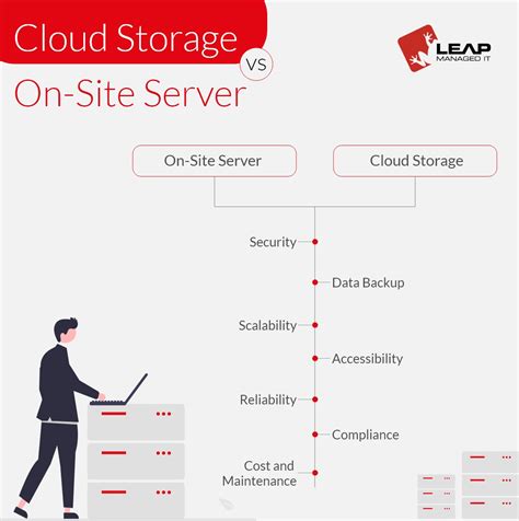 In House Server Vs Cloud Storage Which Is Best Leapmanagedit