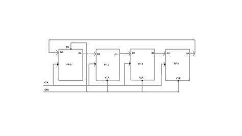 Ring Counter In Digital Logic Siliconvlsi