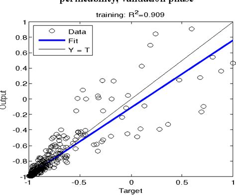 figure 1 from design of fuzzy subtractive clustering model using particle swarm optimization for