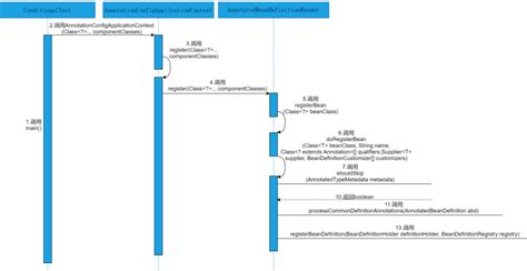 《spring核心技术》第8章:深度解析conditional注解 鸿蒙开发者社区 51ctocom 《spring核心技术》第8章:深度解析conditional注解 鸿蒙开发者社区 51ctocom