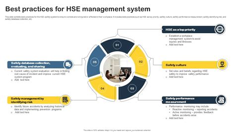 best practices for hse management system ppt example