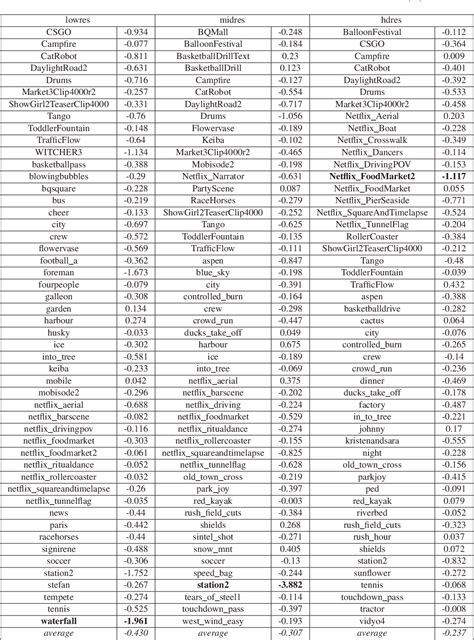 table i from a temporal filtering approach based on optical flow estimation for video coding