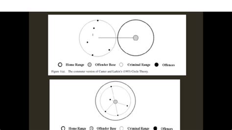 Forensics Flashcards Quizlet
