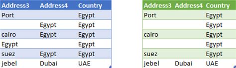 Powerquery Power Query Compare Values In 2 Columns And If They Are