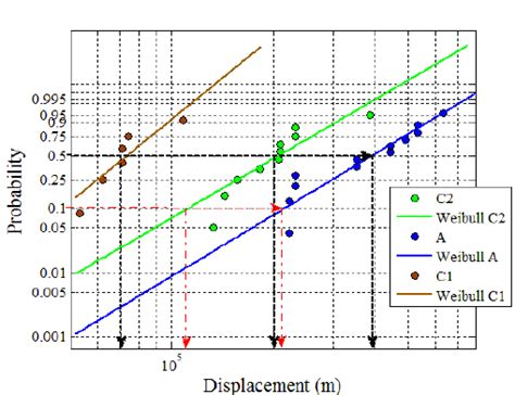 42 Statistical Analysis Download Scientific Diagram
