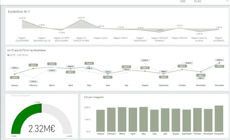 solved gauge chart based on slicer microsoft fabric community