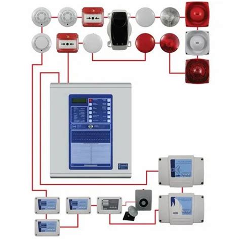 Intrusion Detection System At 15000 Piece Intrusion Detection And Prevention Systems In