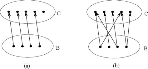 Figure 3 From A Dichotomy Theorem For Nonuniform Csps Semantic Scholar