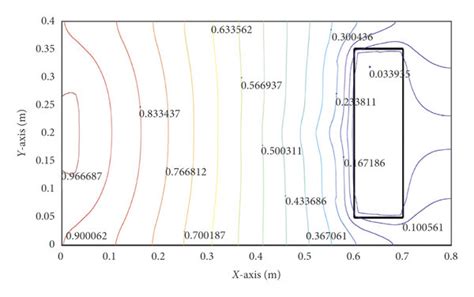 Normalized Concentration Contours Of Lead And Nickel Ions Across The 2d Download Scientific