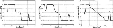 Time Response Of Control Input For CASE 1 Download Scientific Diagram