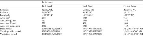 Table 1 From Multi Model Ensemble Hydrologic Prediction Using Bayesian Model Averaging