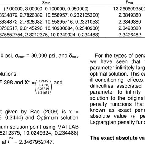 The Iteration Step Using Mmatlab Download Table