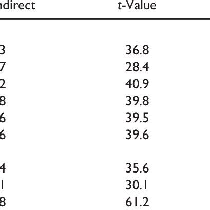 PDF Effects Of Gf And Gc On The Development Of Knowledge And Skills