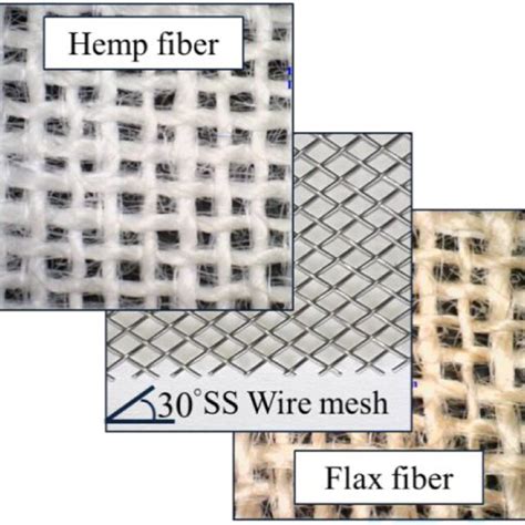 A Stacking Sequence B Cut Section Of Fabricated Composite Download Scientific Diagram