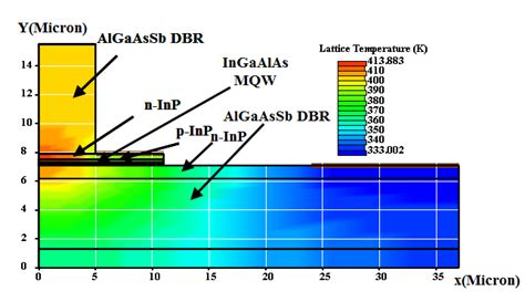 Two Dimensional Temperature Distribution Of Laser With 10 Nm Electron
