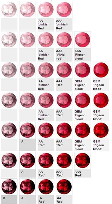 Ruby Red Color Chart