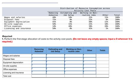 Solved Required 1 Perform The First Stage Allocation Of