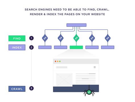 Technical Seo The Ultimate Guide For 2025
