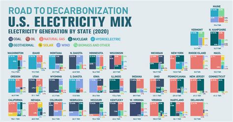 Tracking Us Electrification By Sector