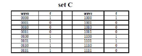 Solved Based On Your Given Truth Table Implement Using