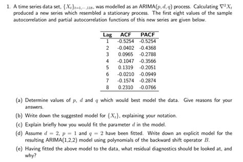 Solved A Time Series Data Set Xt T1cdots118 ﻿was