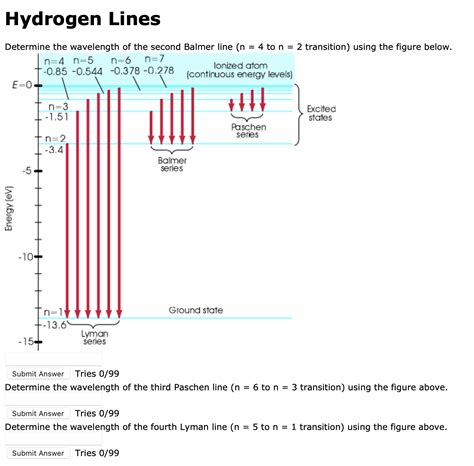 Solved Hydrogen Lines Using The Figure Below Tries 0 99