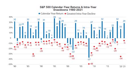 A Game Plan For Volatile Markets Fundx Insights