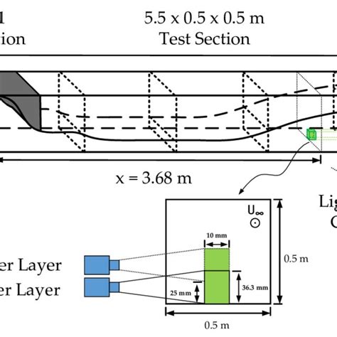 The Vortex Ring Lf Piv Experiment Results And Analysis Between Download Scientific Diagram