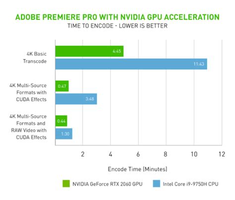 Cut To The Video Adobe Premiere Pro Helps Content Creators Work Faster With GPU Accelerated