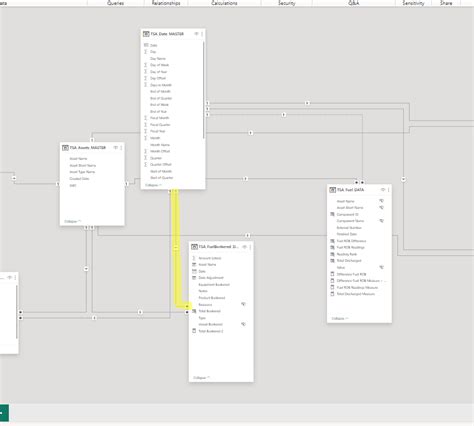 Error A Table Of Multiple Values Was Supplied Wh Microsoft