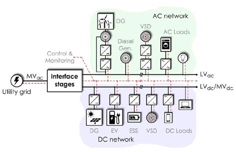18 Typical Hybrid Microgrid Configuration [44] Download Scientific