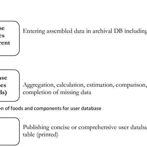 Pdf Food Composition Table For Bangladesh