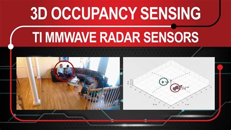 3d Occupancy Sensing For Home And Office Video
