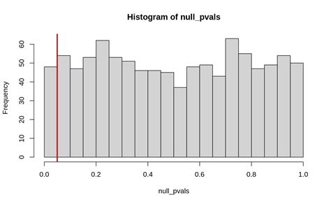 Lab 5 Large Scale Inference