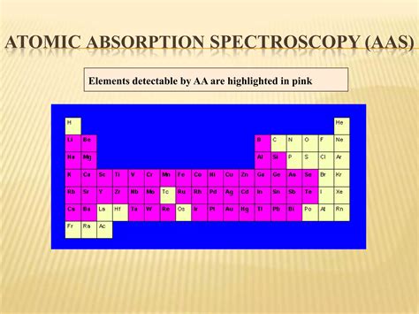 Atomic Spectroscopy Basic Principles And Instruments PPTX