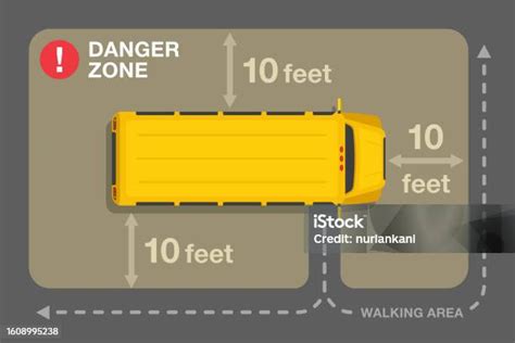 School Bus Loading And Unloading Safety Rule In The Danger Zone Vector