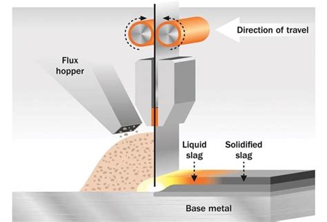 Exploring Strip Cladding Methods And Benefits For Enhanced Surface Qualities Learnweldingsymbols