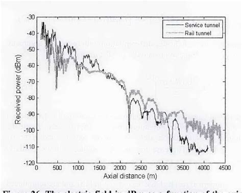 Figure 26 From Wireless Propagation In Tunnels Semantic Scholar