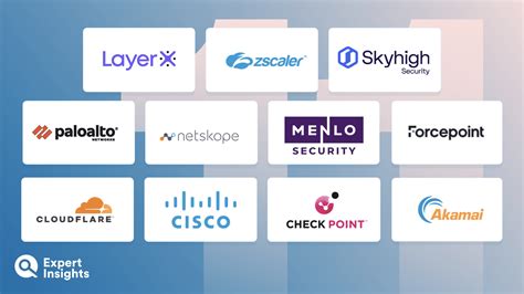 The Top 11 Secure Web Gateway Swg Solutions