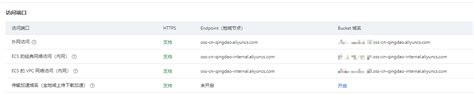 使用阿里云ecs经过nginx反向代理oss走内网流量导出系统镜像 蓝伟洪的博客