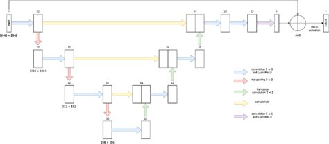 Dnn With Large Weight Parameters Download Scientific Diagram