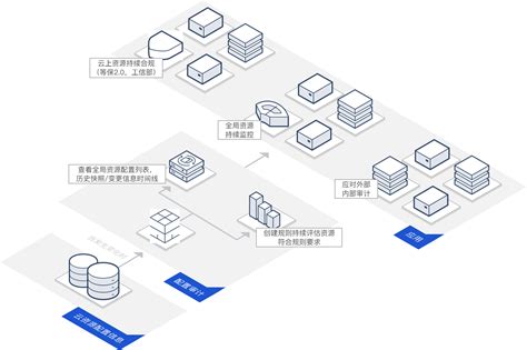 配置审计 新品上线 腾讯云