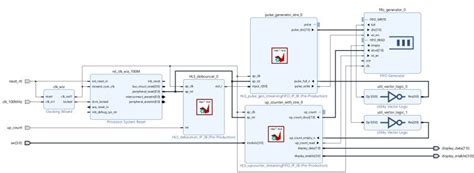 john bagshaw on linkedin fpga highlevelsynthesis digitaldesign