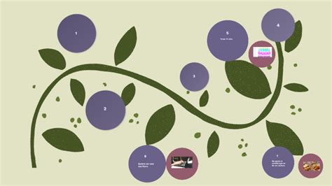 Sobre Mi Yeimi By Yeimi Santillan Ramirez Ngh Studen On Prezi