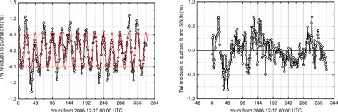 Time Deviation Semantic Scholar
