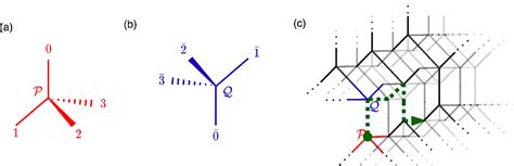 Figure 8 From Digitized Counterdiabatic Quantum Algorithm For Protein