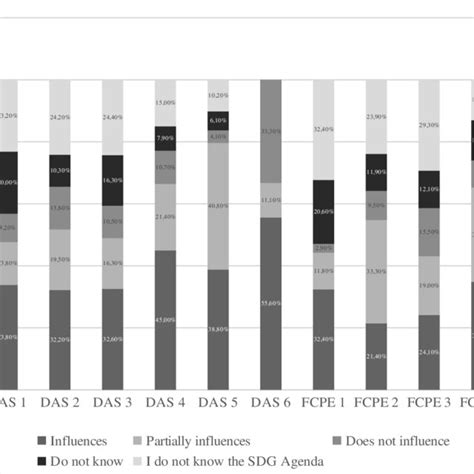 A Model Of Collaborative Governance Download Scientific Diagram