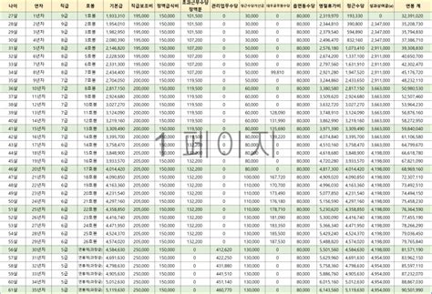 2025년 공무원 연봉 3 반영 공무원 현직 미니 갤러리
