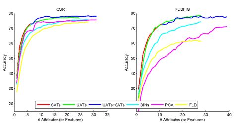 Multi Class Classification Results Download Scientific Diagram